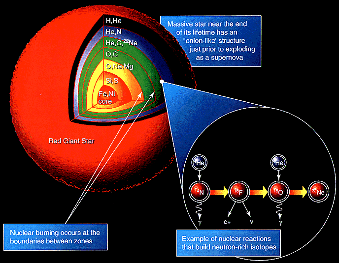 NASA s Cosmicopia Basics Composition Nucleosynthesis